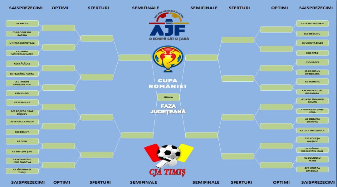 32 de echipe din Timis se lupta pentru Cupa Romaniei. Vezi programul ...