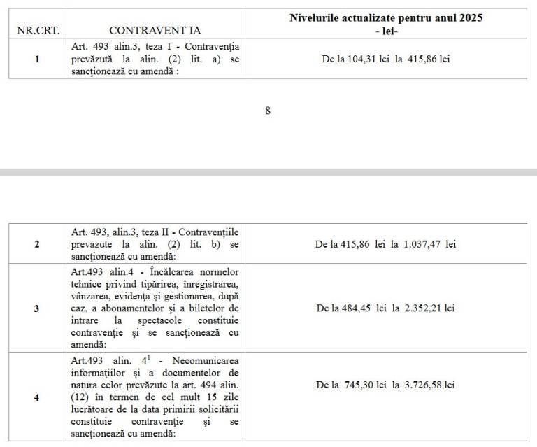 Se maresc taxele si impozitele locale la Timisoara de anul viitor, cel ...