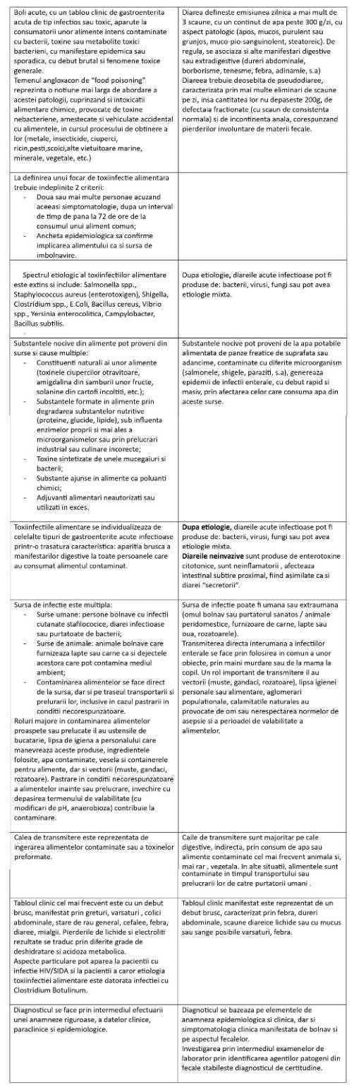Toxiinfectie alimentara vs Enterite acute de cauza infectioasa ...