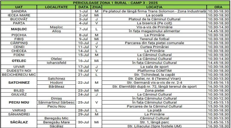 Colectarea deseurilor periculoase din menajer, cu predare gratuita, in Zona 1 Rural a judetului ...